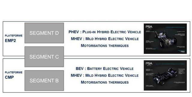 PSA发布eVMP电动化新平台或将在下一代3008车型上使用-新浪汽车