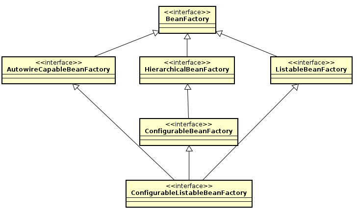 java基础视频教程：源码深度剖析-BeanFactory获取子流程__财经头条