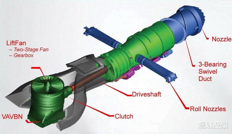 近观F-35黑科技，发动机尾喷管偏转过程充满魔幻|黑科技|喷管|偏转_新浪新闻