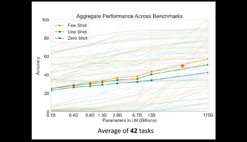 被捧上天的 GPT-3，商业化之路怎么走？__财经头条