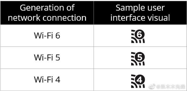 三星Note 20 的WIFI 6技术说明！到底什么是WiFi 6 呢？__财经头条