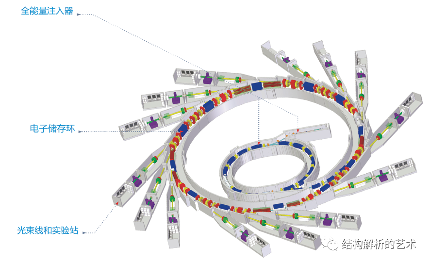 X射线晶体学中的数据收集与处理