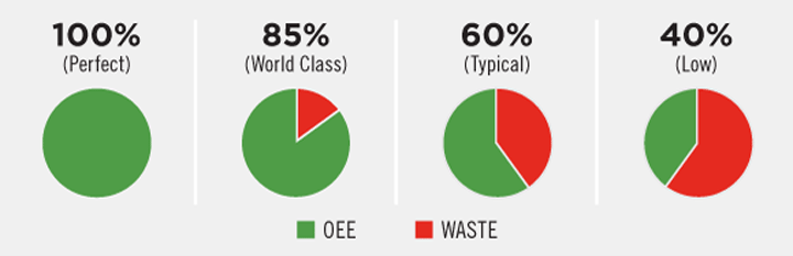智能工厂如何做到OEE从83%到92%？__财经头条