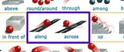 along=on+long，掌握的秘诀就在于理解on，on可不是在…上！|新知_新浪新闻