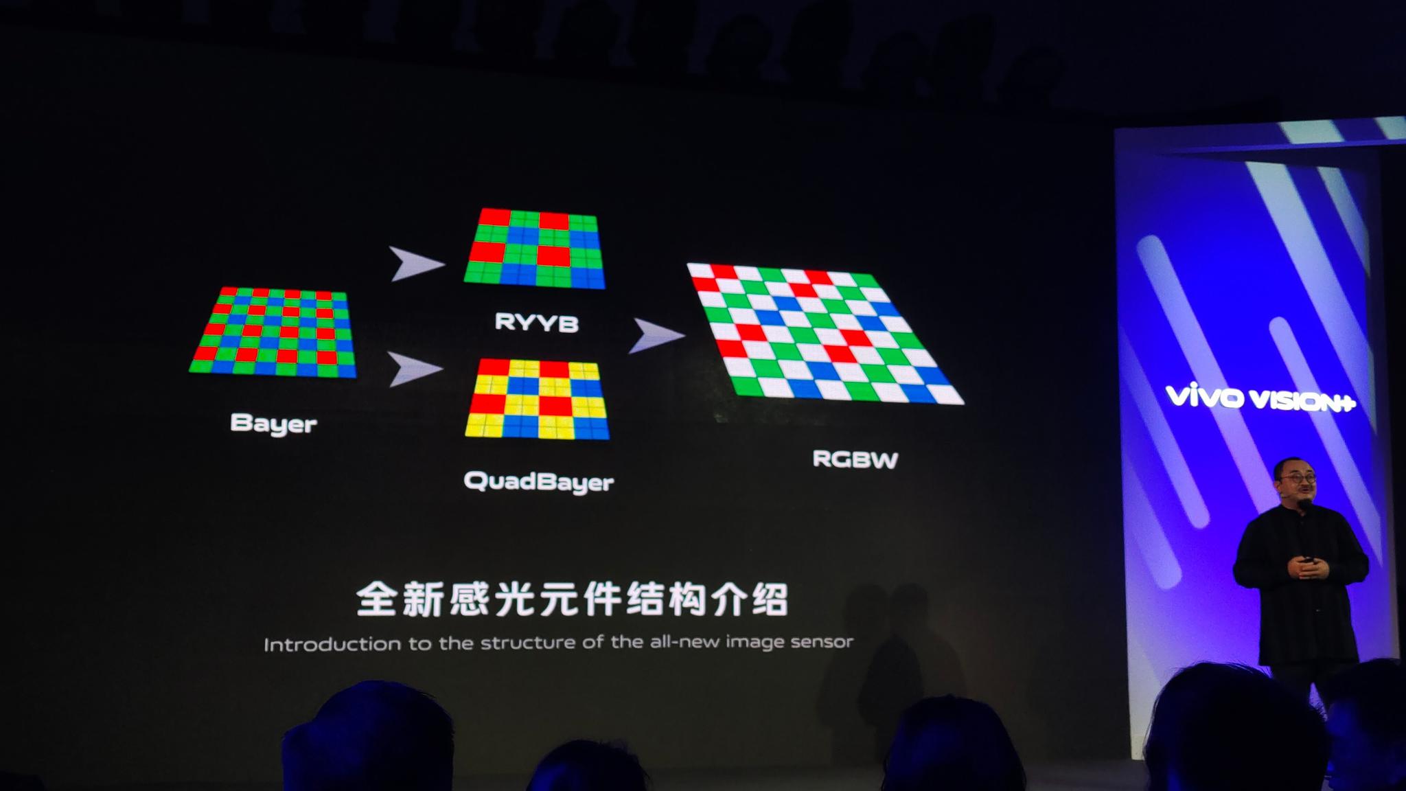 vivo的RGBW阵列相机传感器，感光是华为RYYB的3倍？__财经头条
