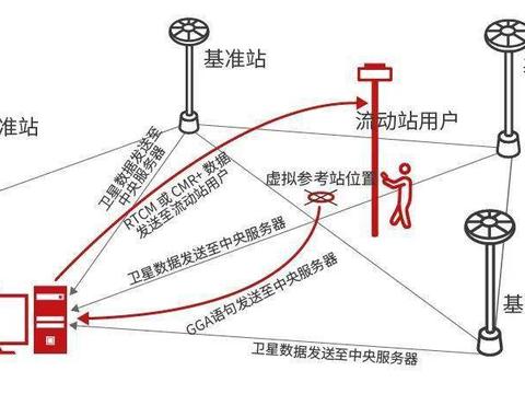 RTK技术在农业无人机的应用和优势|无人机|作业|飞行|自主|精度_新浪新闻