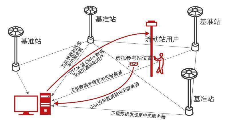 RTK技术在农业无人机的应用和优势|无人机|作业|飞行_新浪新闻