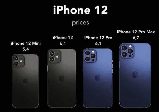 苹果iPhone 12只有Pro版值得选！标准版64G起步还不支持5G__财经头条