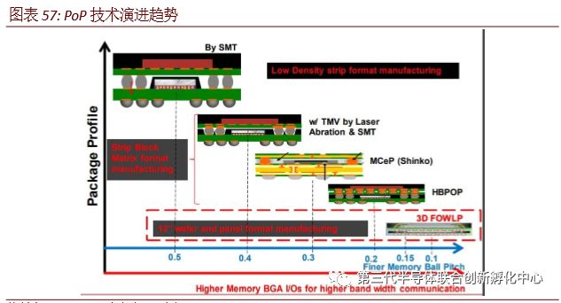 浅谈先进封装技术__财经头条