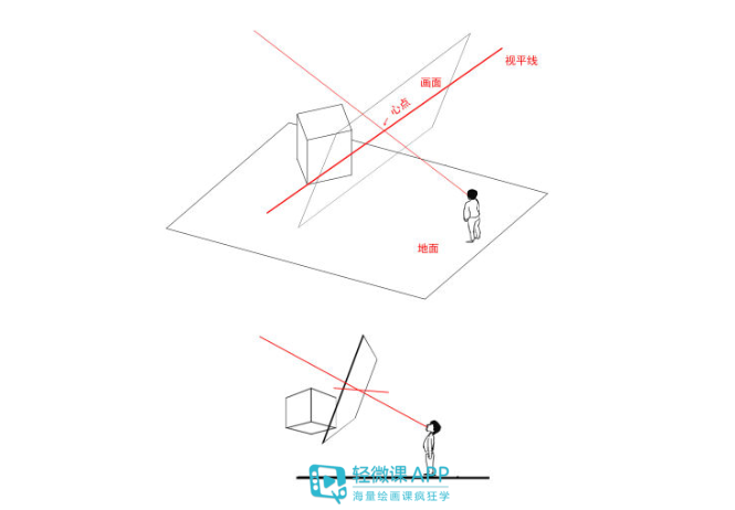 ps板绘怎么做透视线？板绘透视绘画步骤详细！|绘画|灭点|轮廓线_新浪新闻