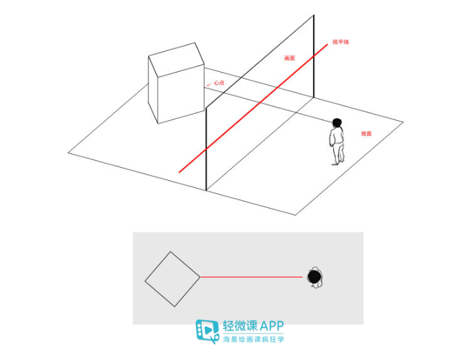 ps板绘怎么做透视线？板绘透视绘画步骤详细！|绘画|灭点|轮廓线_新浪新闻