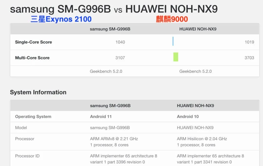 猛！麒麟9000跑分出炉 Mate40高刷实锤__财经头条