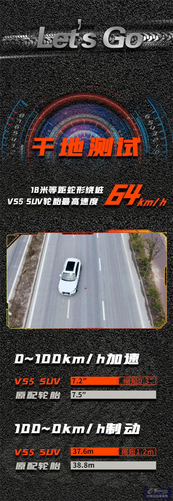 轮胎测评丨玛吉斯VS5 SUV“速度与激情”开演！-新浪汽车