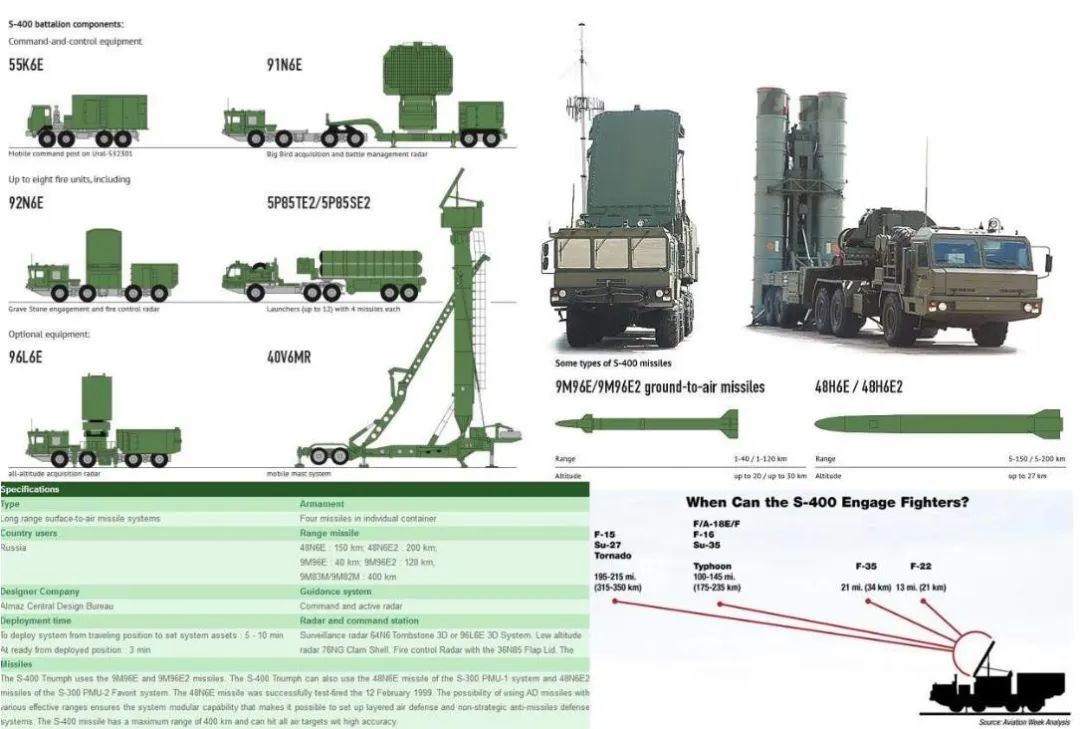 暗藏玄机！土耳其测试S-400别有心机，中国是否学习共架导弹？|土耳其|S-400|防空导弹_新浪新闻