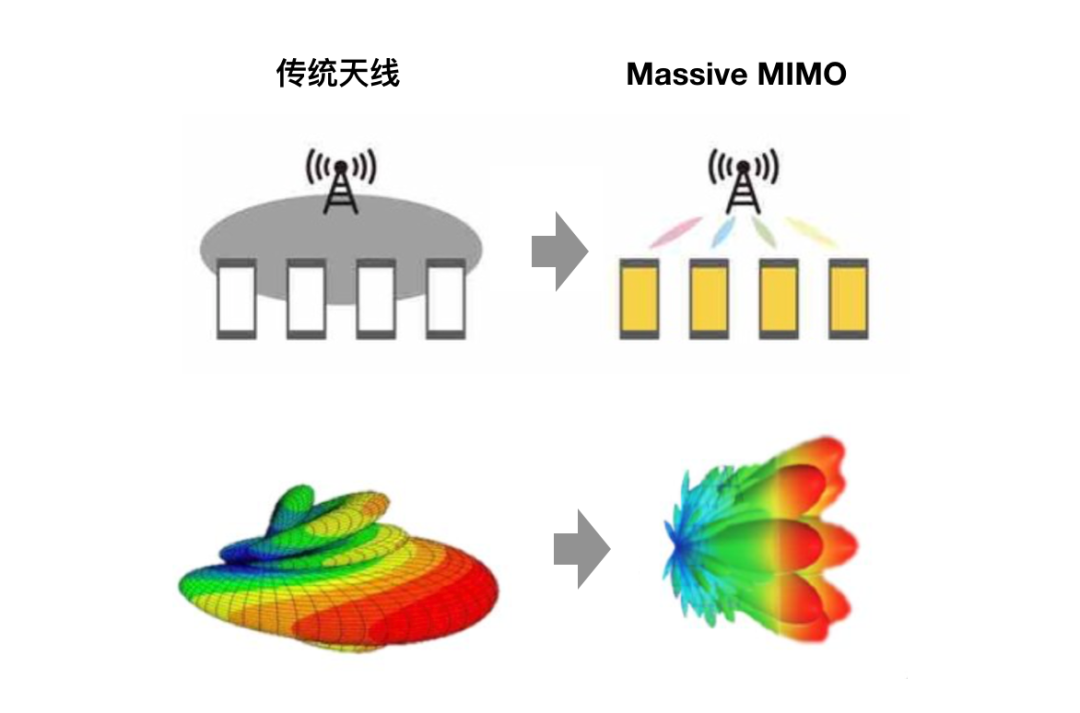 5G Massive MIMO技术原理_手机新浪网