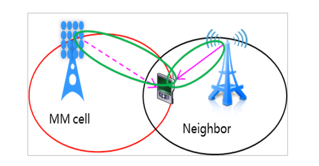 5G Massive MIMO技术原理_手机新浪网