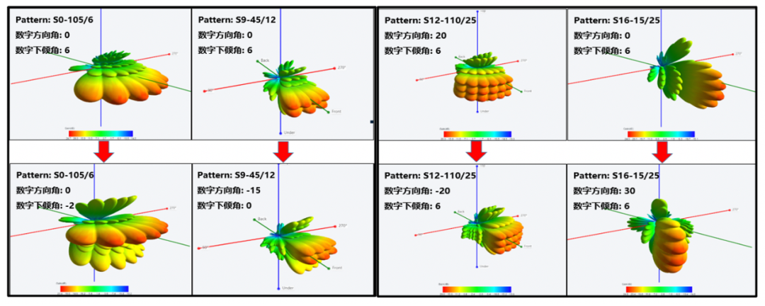 5G Massive MIMO技术原理_手机新浪网