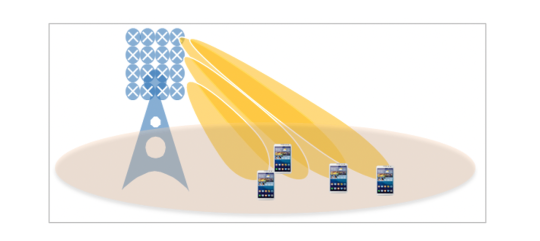 5G Massive MIMO技术原理_手机新浪网