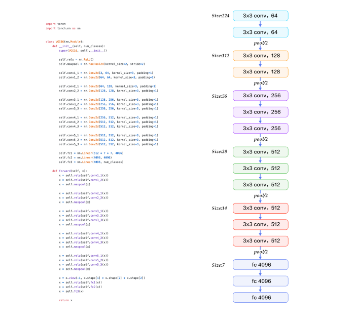 千呼万唤始出来！PyTorch Lightning 1.0版发布，终于可以抛弃Keras_手机新浪网