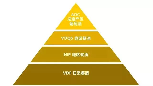 泛滥的AOC，到底哪个最好