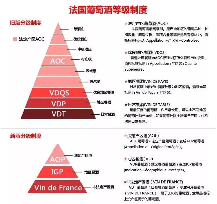 泛滥的AOC，到底哪个最好