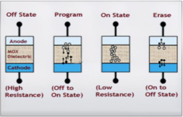 ReRAM授权协议提升AI和传感器芯片性能__财经头条