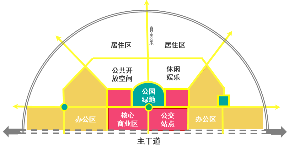 TOD模式，会在哪些城市爆发？|物业_新浪新闻