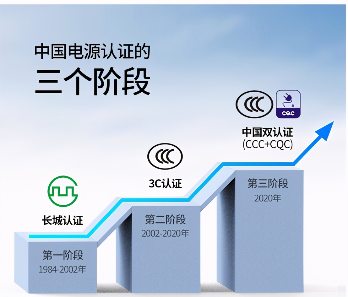 电源迎来CCC+CQC双认证，对消费者意味着什么？__财经头条