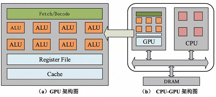 为AI而生的IPU芯片，或挑战GPU的霸主位？|CPU|深度学习|英伟达_新浪科技_新浪网