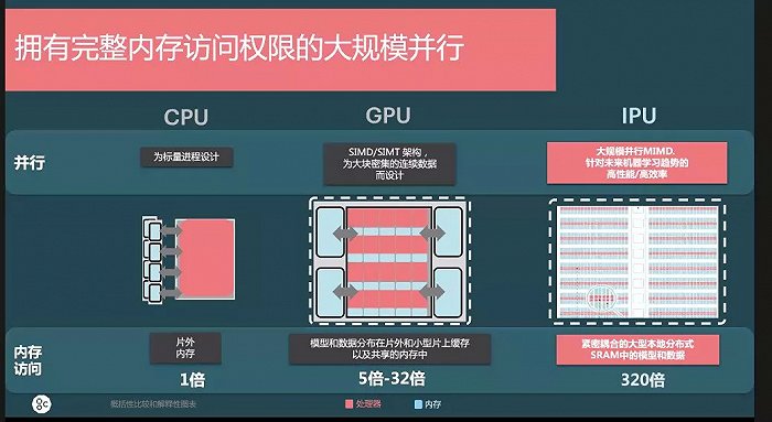 为AI而生的IPU芯片，或挑战GPU的霸主位？|CPU|深度学习|英伟达_新浪科技_新浪网
