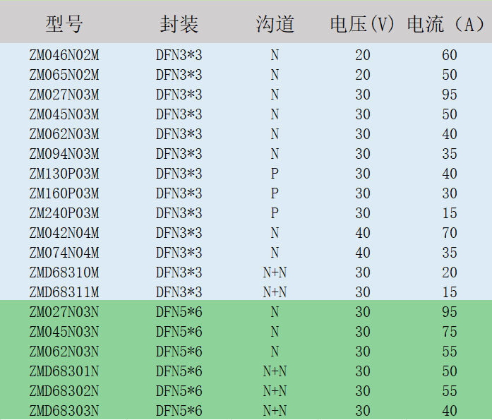 真茂佳将出席2020无线充电亚洲展，展位号B07__财经头条