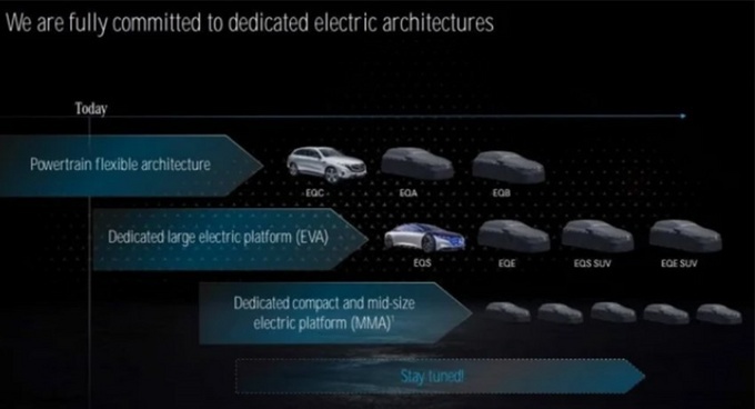 奔驰发布MMA电动车平台 布局6款新车 最快2025年进入市场-新浪汽车