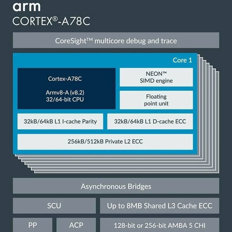 ARM官方的笔记本CPU架构来了：最高支持八核、8MB三级缓存|笔记本电脑|处理器|微软_新浪新闻