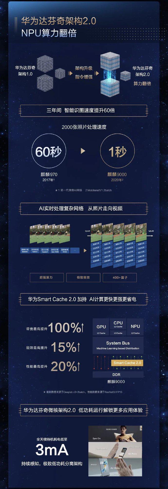 Kirin 9000 Announced With 5nm Chip With Builtin 5g