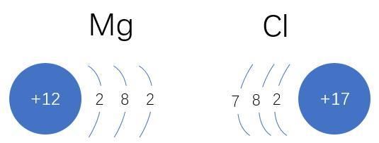离子的形成和由离子构成的物质|电子|原子|离子_新浪新闻