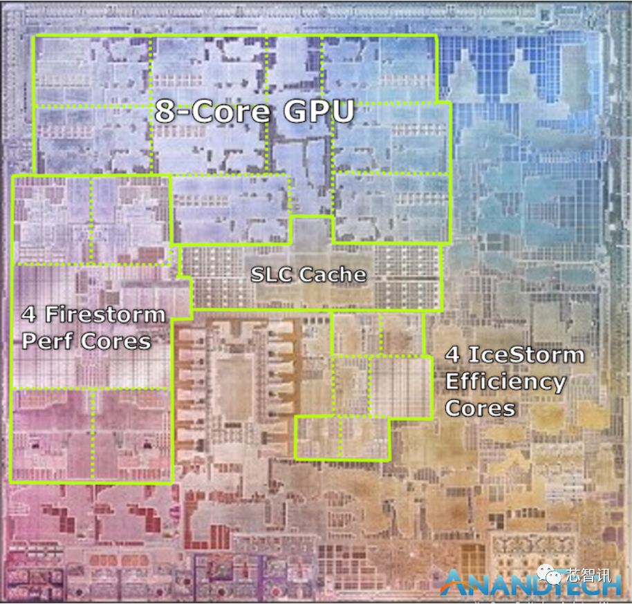 苹果M1处理器详解：性能及能效成倍提升，Intel酷睿i9也不是对手！__财经头条