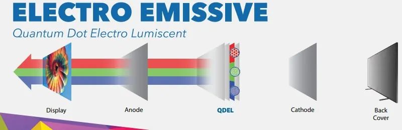京东方55英寸AMQLED显示屏来了.....__财经头条