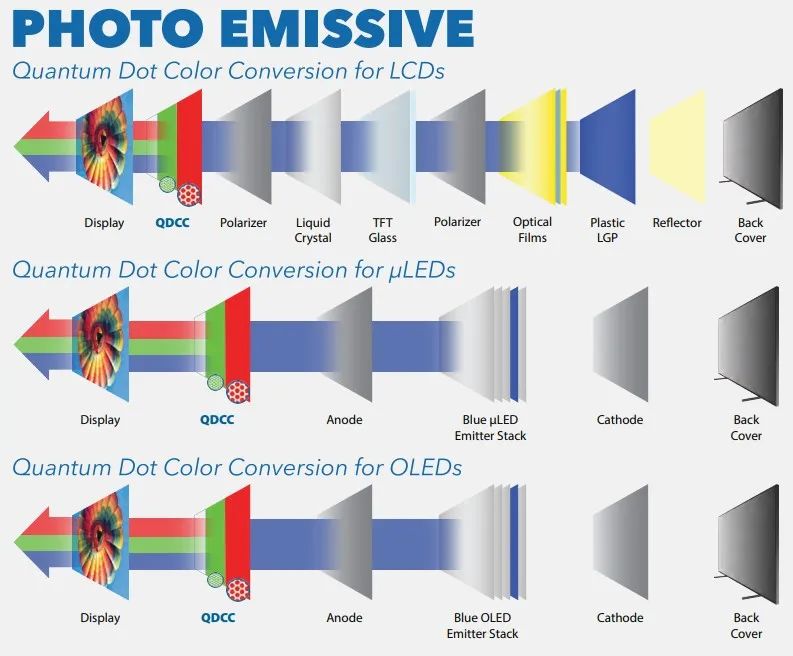 京东方55英寸AMQLED显示屏来了.....|京东方|三星|QLED_新浪新闻