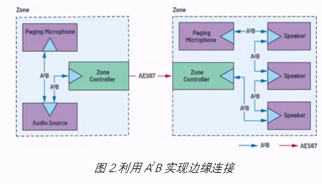A2B总线技术应用面面观__财经头条