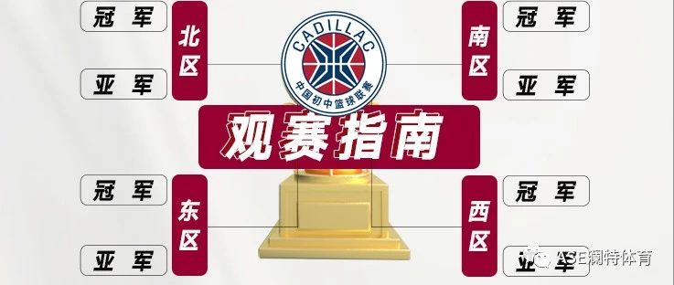 CJBL即将开战！一图带你看懂凯初夺冠之路！|篮球联赛|赛区|李宁_新浪新闻