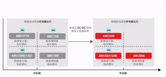 TI告诉你如何简化隔离电流和电压感应设计？__财经头条