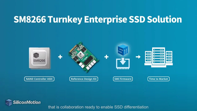 慧荣发布SM8266主控方案，支持16通道16TB容量__财经头条