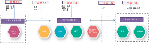 金融机构参与建设工程 FEPC 模式的分析__财经头条