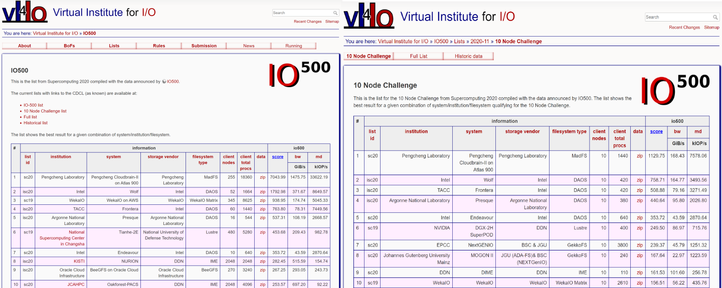 “鹏城云脑II”获世界 IO500 冠军，基于华为鲲鹏 920 架构__财经头条