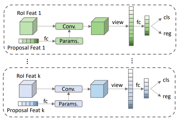目标检测新范式！港大同济伯克利提出Sparse R-CNN，代码已开源_创事记_新浪科技_新浪网