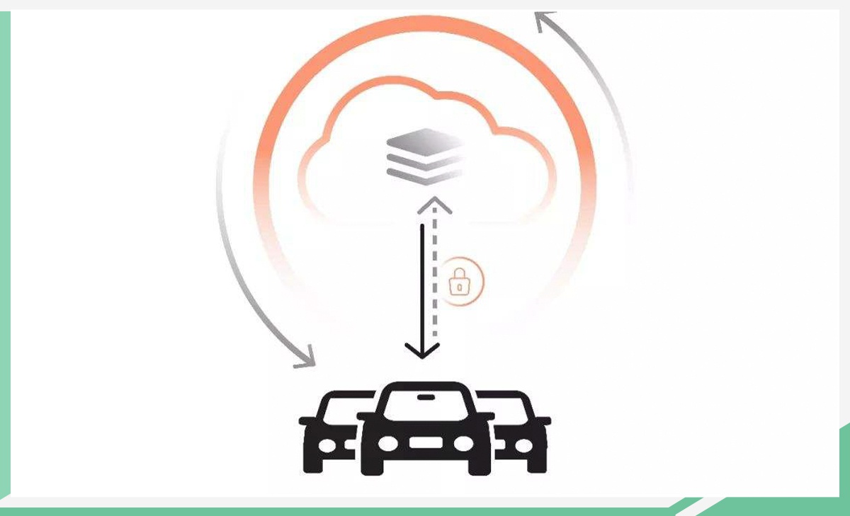 以后不能随便推OTA了 汽车OTA监管新规实施-新浪汽车