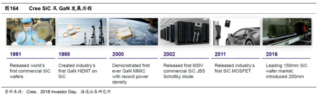 SiC领域的绝对龙头，Cree市值大涨__财经头条