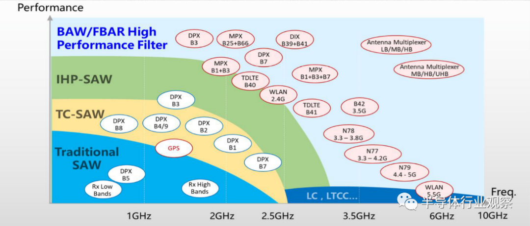射频芯片基础知识科普__财经头条