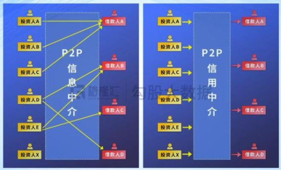 真正归零，中国再无P2P！5000家“P2P们”现在在干啥？__财经头条
