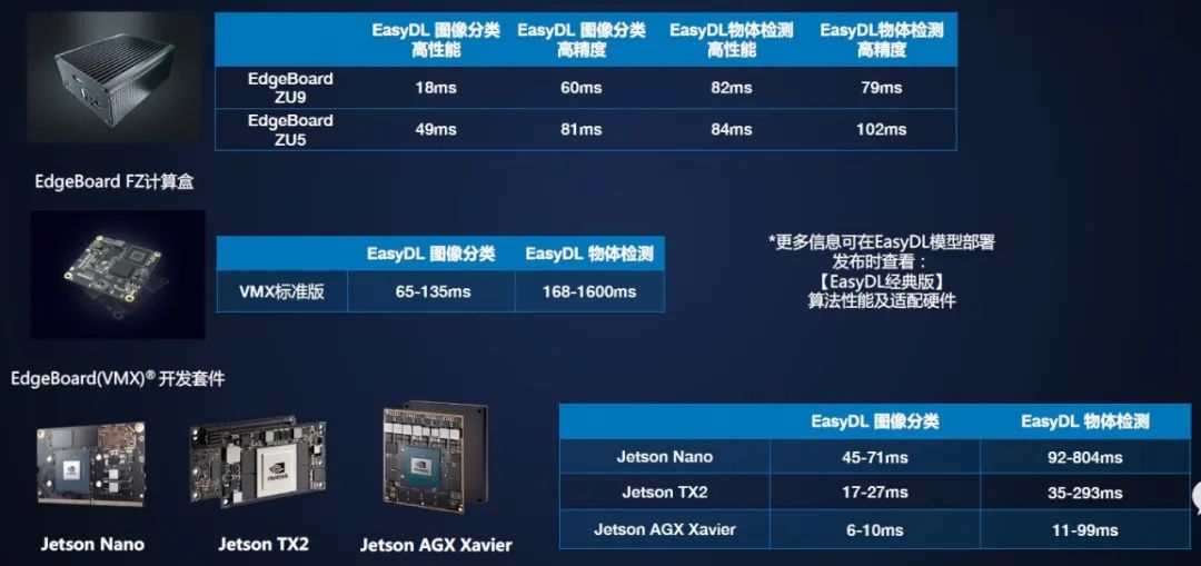 15分钟实现AI端计算模型训练、加速与部署 | 百度EasyDL公开课__财经头条